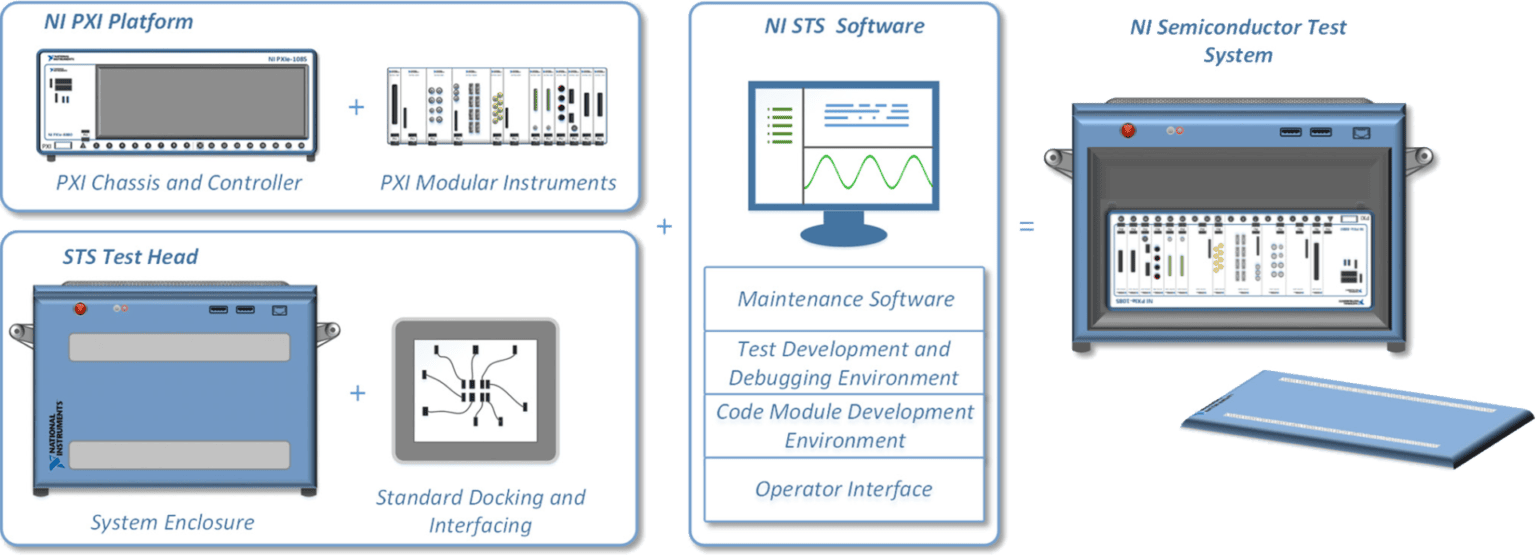 NI STS Solution - FPGA 플랫폼 개발 기업, 선인씨앤에스