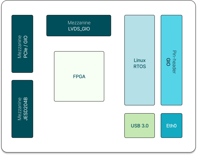 FPGA HARDWARE PLATFORM - FPGA 플랫폼 개발 기업, 선인씨앤에스